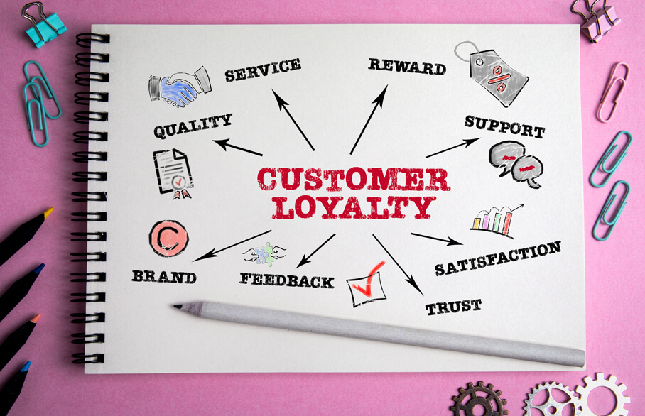 Loyalty Management Platform | Built on Customer Data, Analytics & Hyper ...