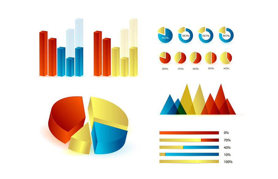 Customer Analytics Platform (CAP) | Know Your Customers Better and ...